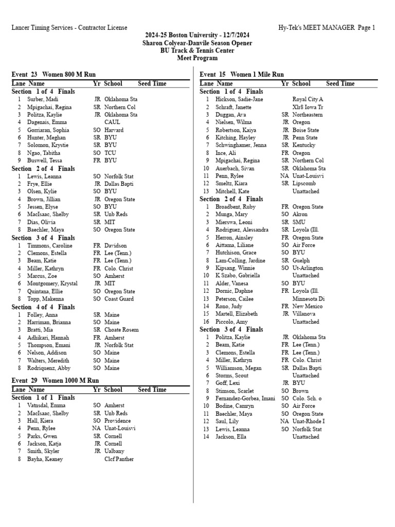 Seeded Women's Distance Entries BU Sharon Colyear-Danville Season ...