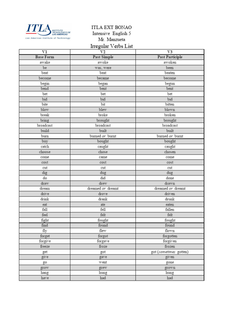 Irregular Verbs List for English Learners | PDF