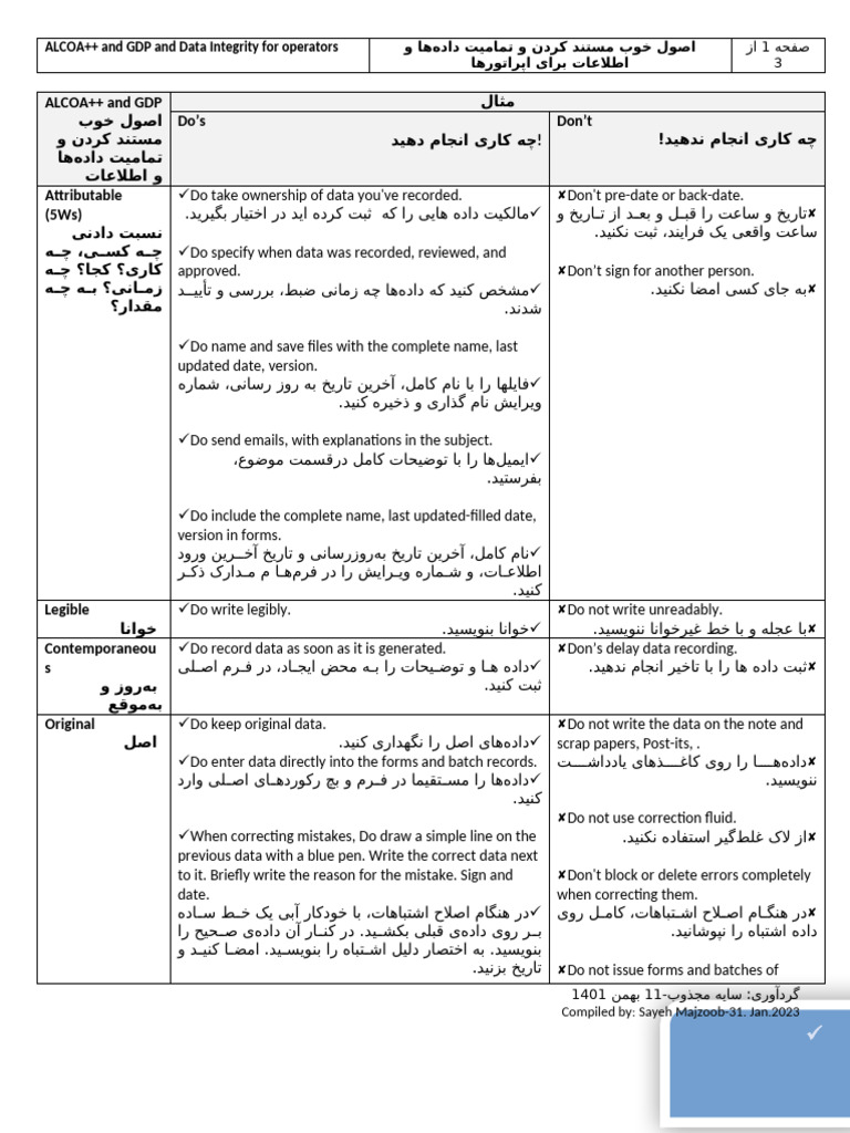 ALCOA++ and GDP and Data Integrity For operators-SMajzoob-31Jan2023-corrected | PDF
