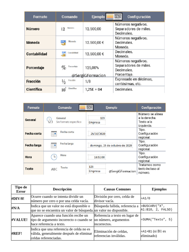Tablas Excel | PDF | Microsoft Excel | Matemáticas