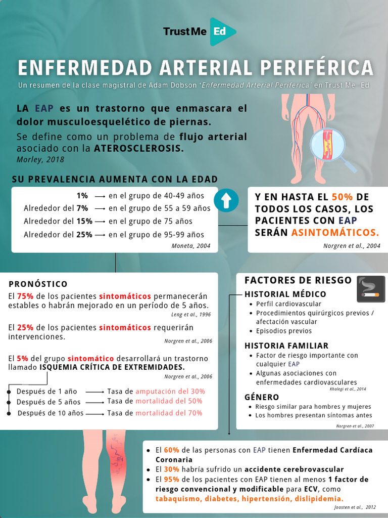 ES - A Summary From Adam Dobson Lecture Peripheral Artery Disease' On ...