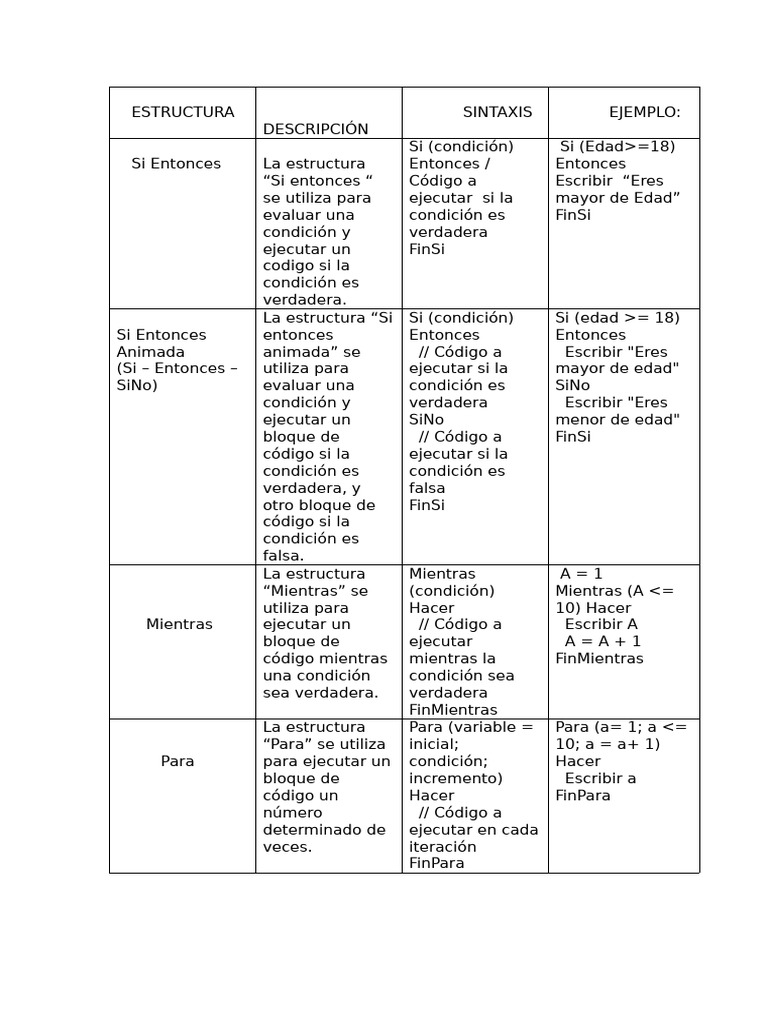 Estructuras de Control en Programación | PDF | Ingeniería de software ...