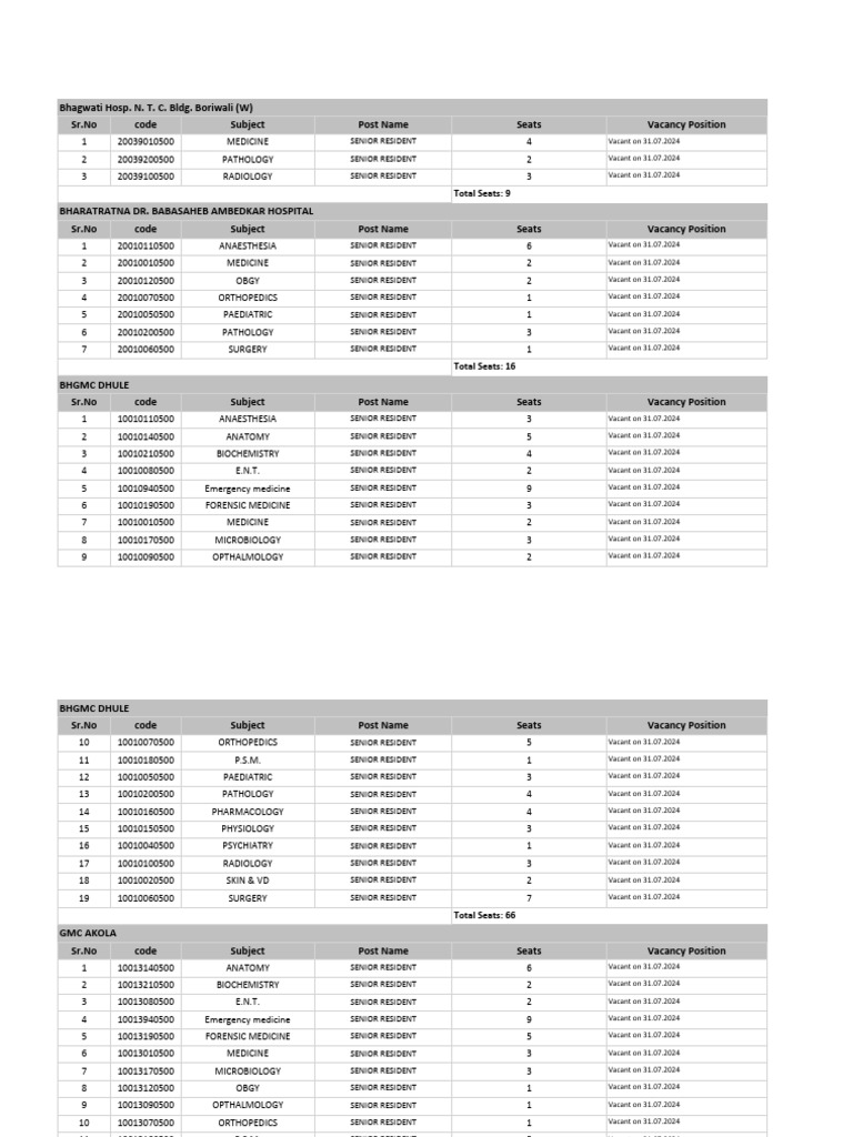 Senior Resident Vacancies 2024 | PDF | Medical School | Medicine
