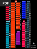 FL Studio Hotkeys Cheat Sheet | PDF | Keyboard Shortcut | Computer Keyboard