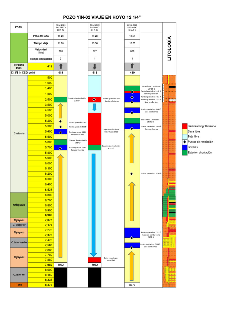 20230722-VIAJES-YIN-02-BHA 03-12 1-4 in_SALIDA | PDF