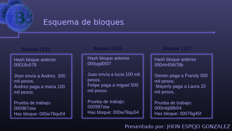 Esquemas de Bloques. | PDF