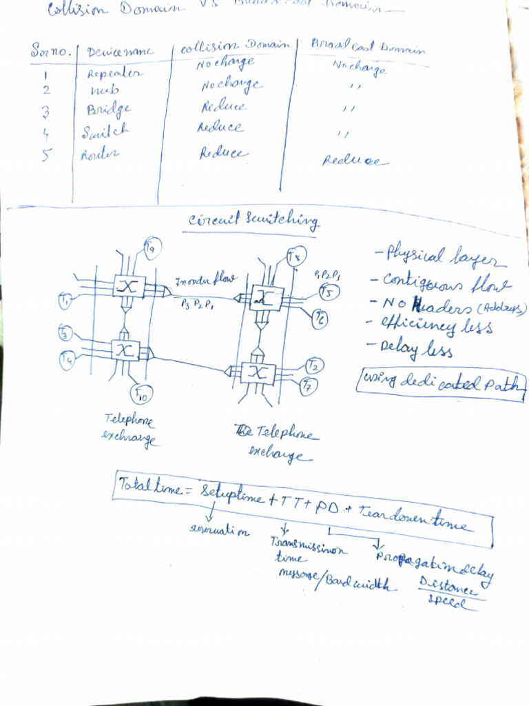 Circuit Switching | PDF