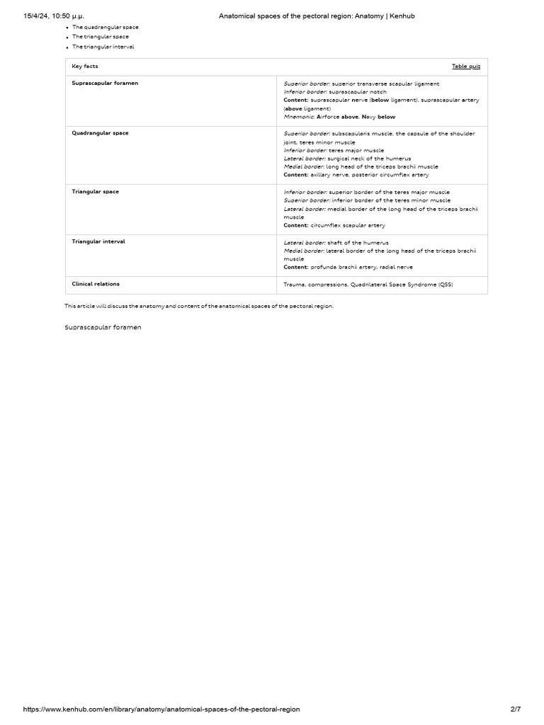 Anatomical Spaces of The Pectoral Region - Anatomy - Kenhub | PDF ...