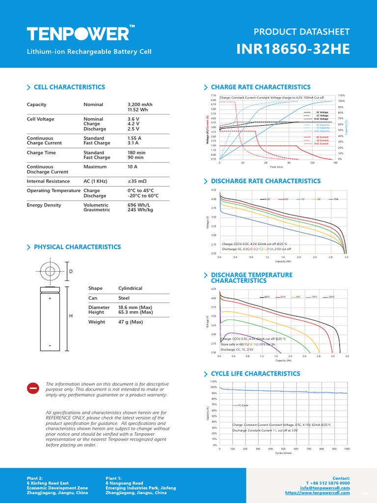 32HE Cell Specifications Overview | PDF | Electromagnetism | Quantity