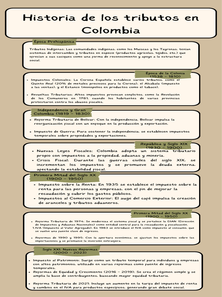 Historia Del Tributo en Colombia | PDF | Impuestos | Colombia