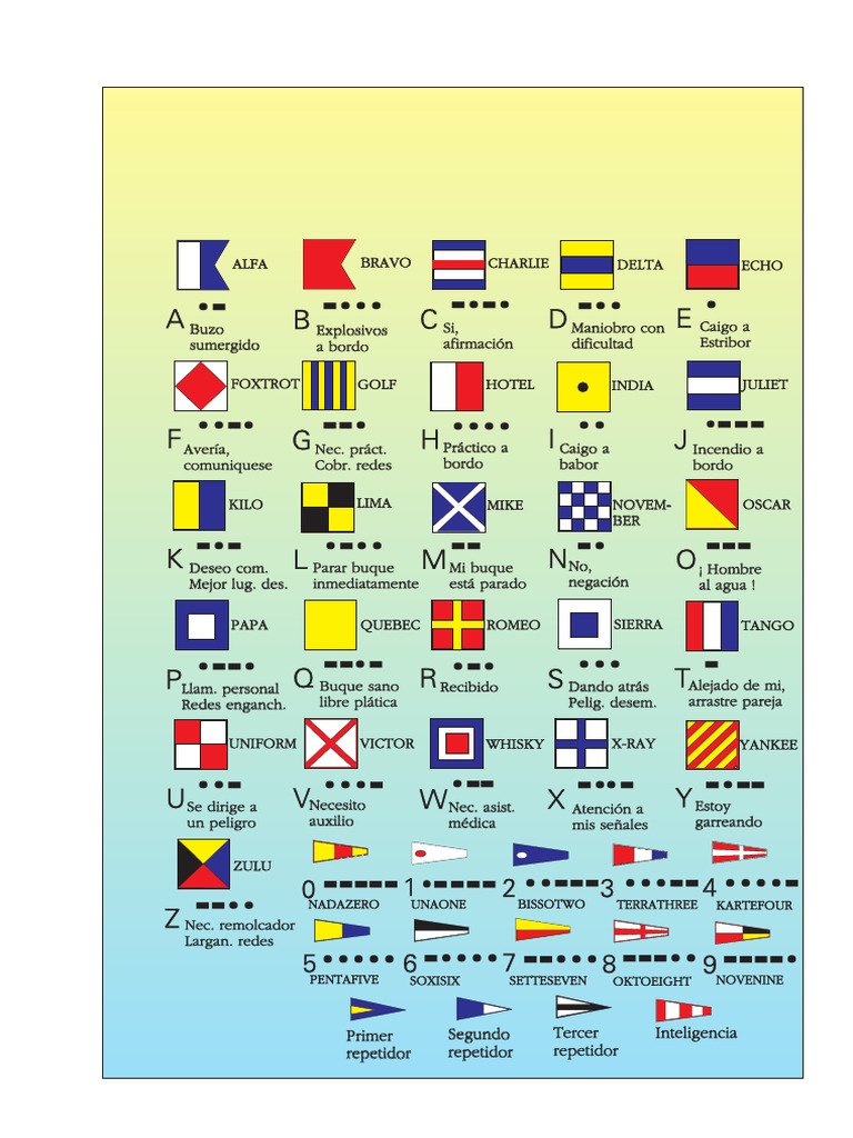 codigo internacional de señales - cis - per - patron de yate - morse ...