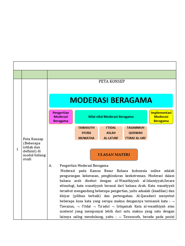 LK- RESUME PAI KONTEMPORER KB 4 | PDF