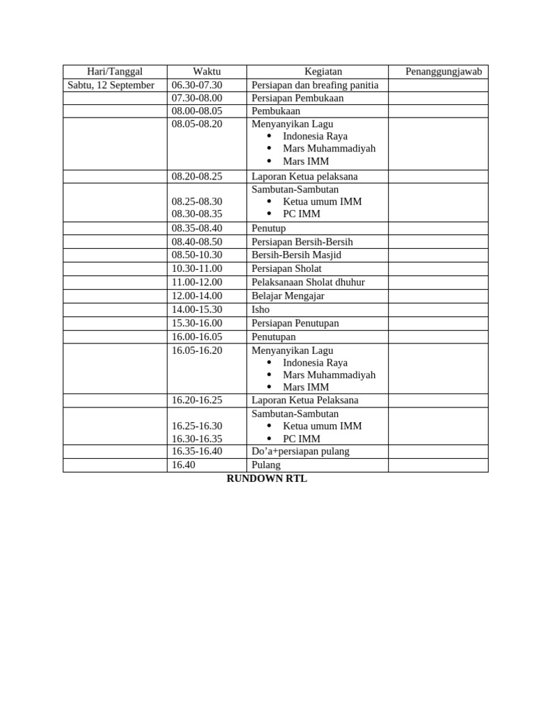 RUNDOWN RTL | PDF
