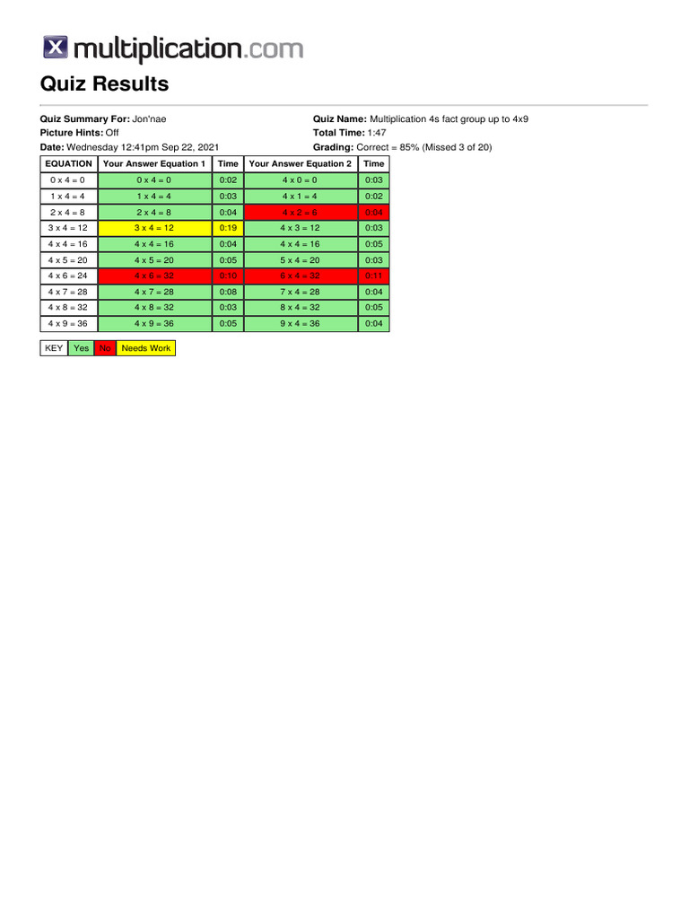 Self Correcting Quiz Results | PDF