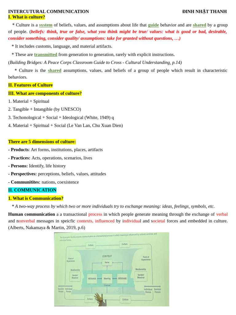 Understanding Intercultural Communication | PDF | Communication ...
