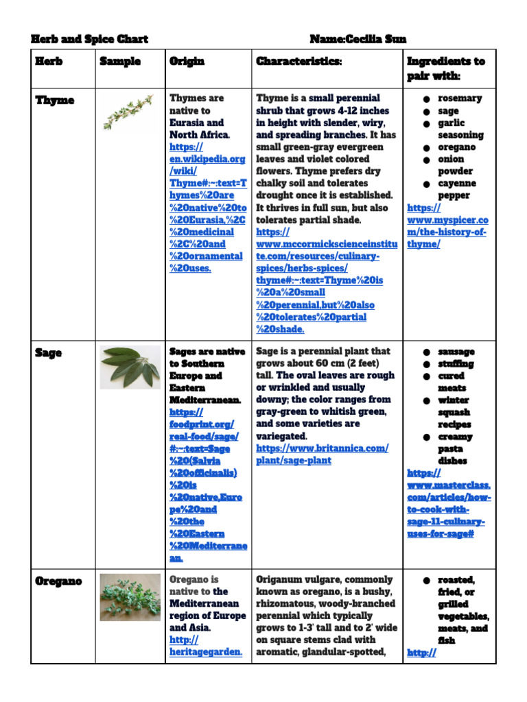 Herb and Spice Chart | PDF | Coriander | Clove