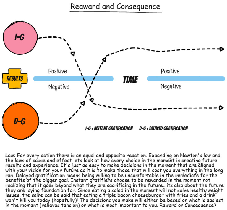 Reward and Consequence | PDF