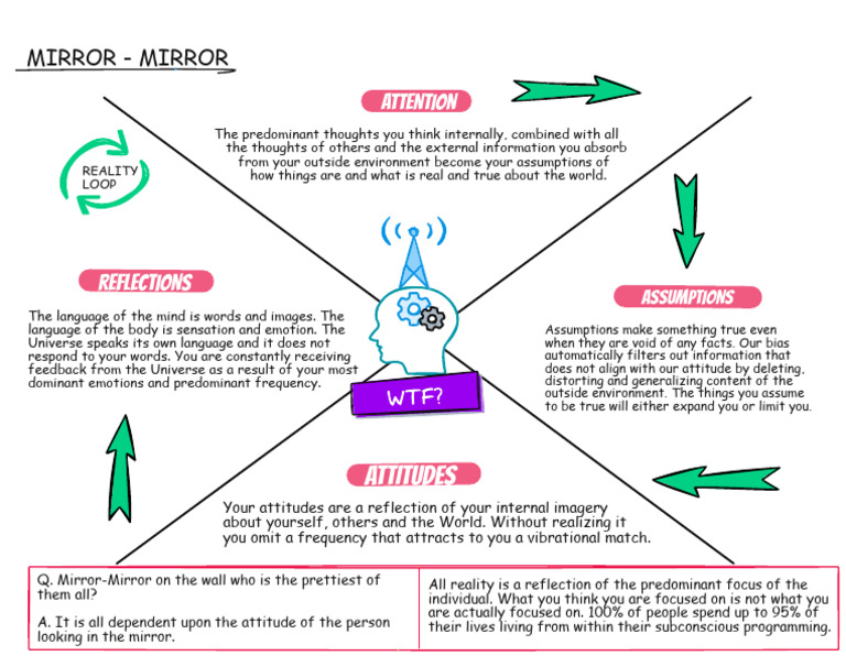 Mirror - Mirror | PDF