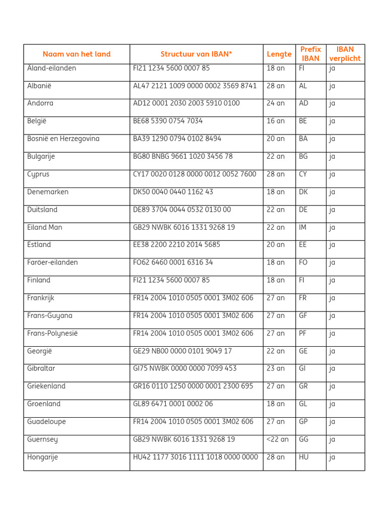 IBAN-Countries | PDF