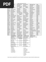 Duty Roster October 2025 | PDF