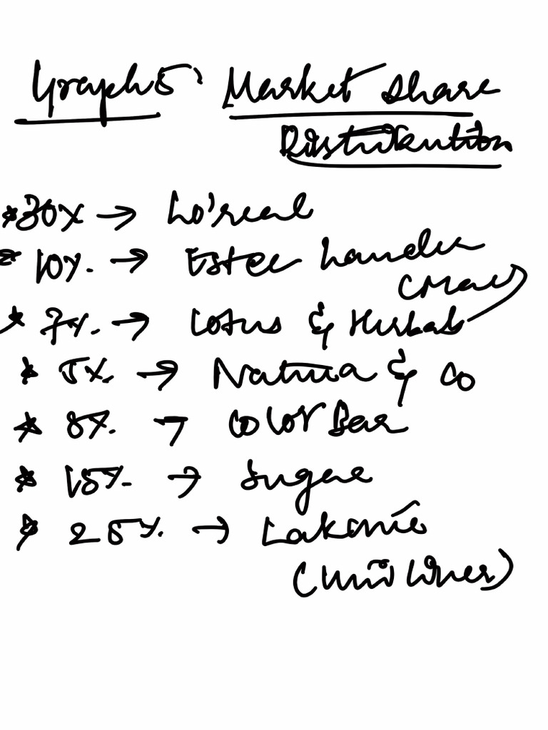 Group PDF Export | PDF