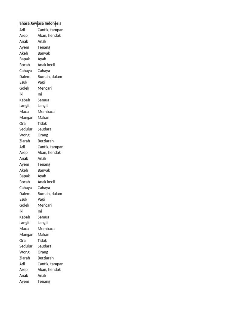 Kamus Bahasa Jawa Indonesia | PDF