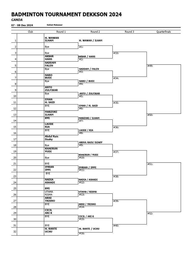 Bagan Tournament Badminton Dekkson 2024 | PDF