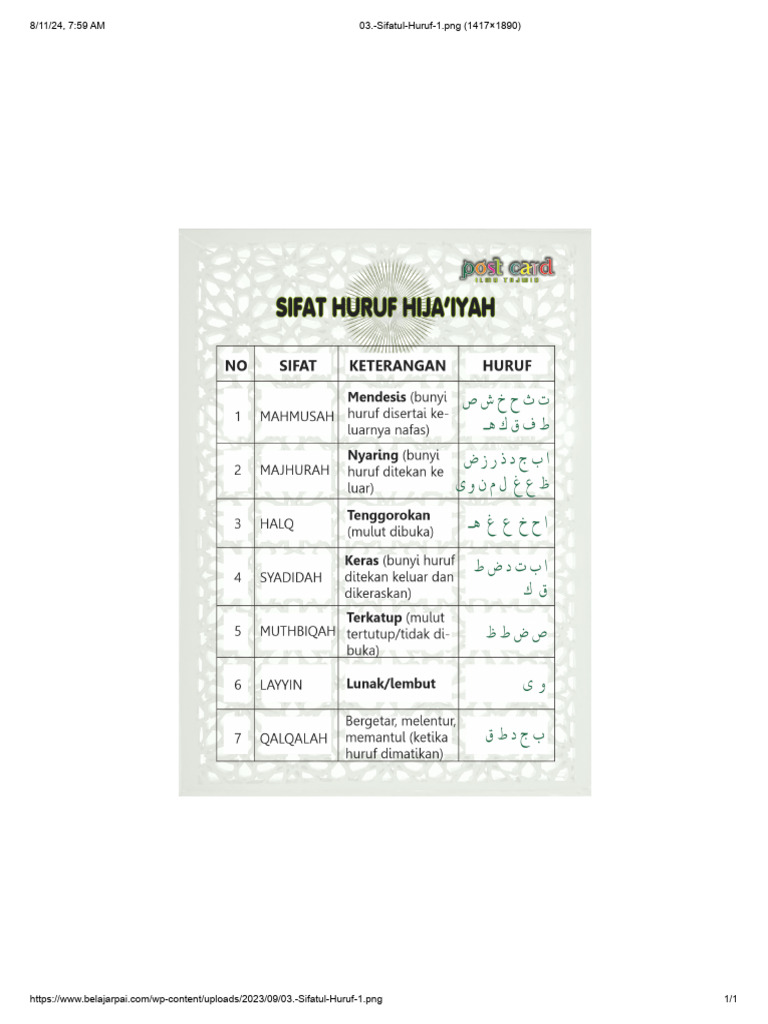 Sifatul Huruf 1 | PDF