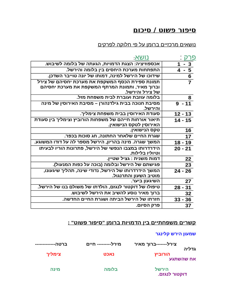 Pasut | PDF