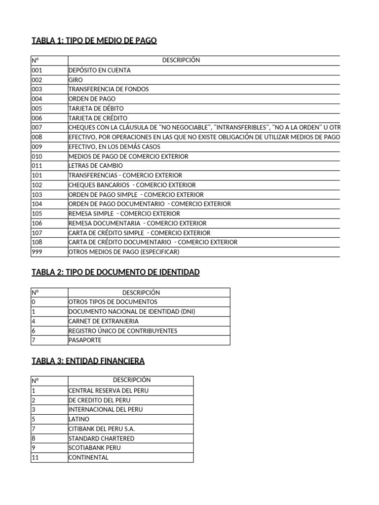 Códigos y Tipos de Documentos Financieros | PDF | Contabilidad | Hoja de balance