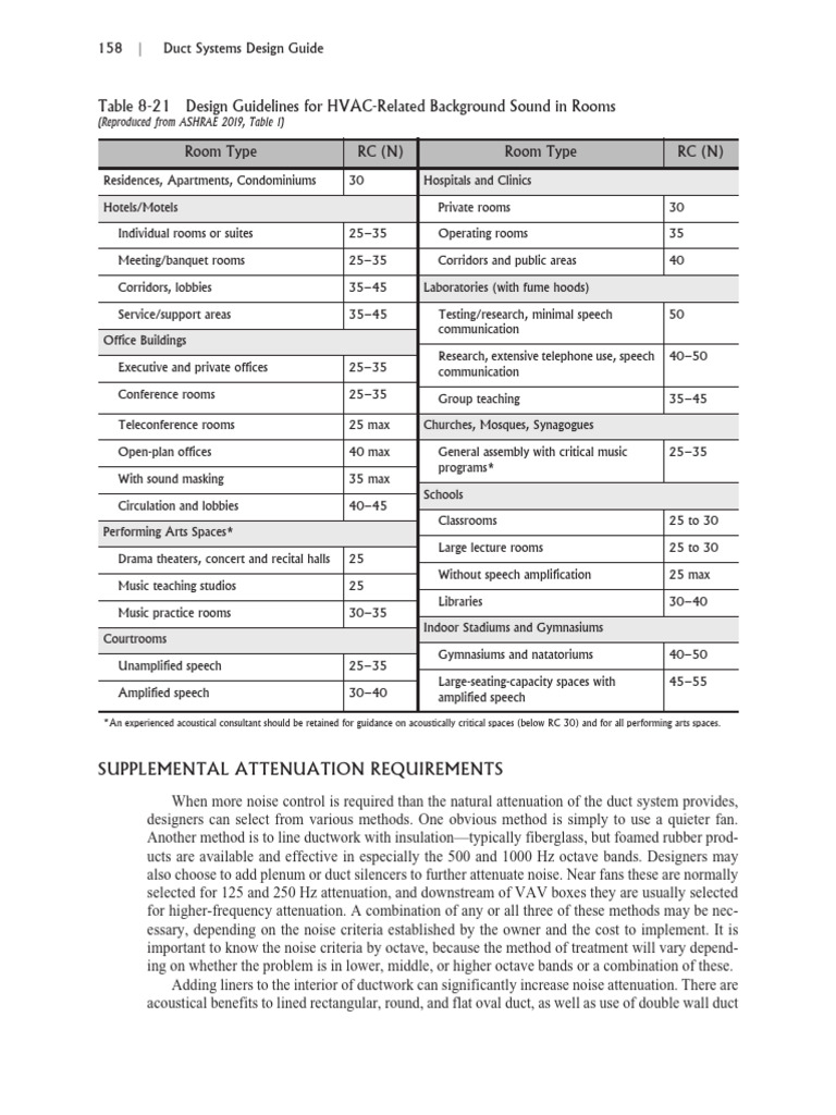 2-Duct SIZING-METHODS-NOISE | PDF | Duct (Flow) | Hearing