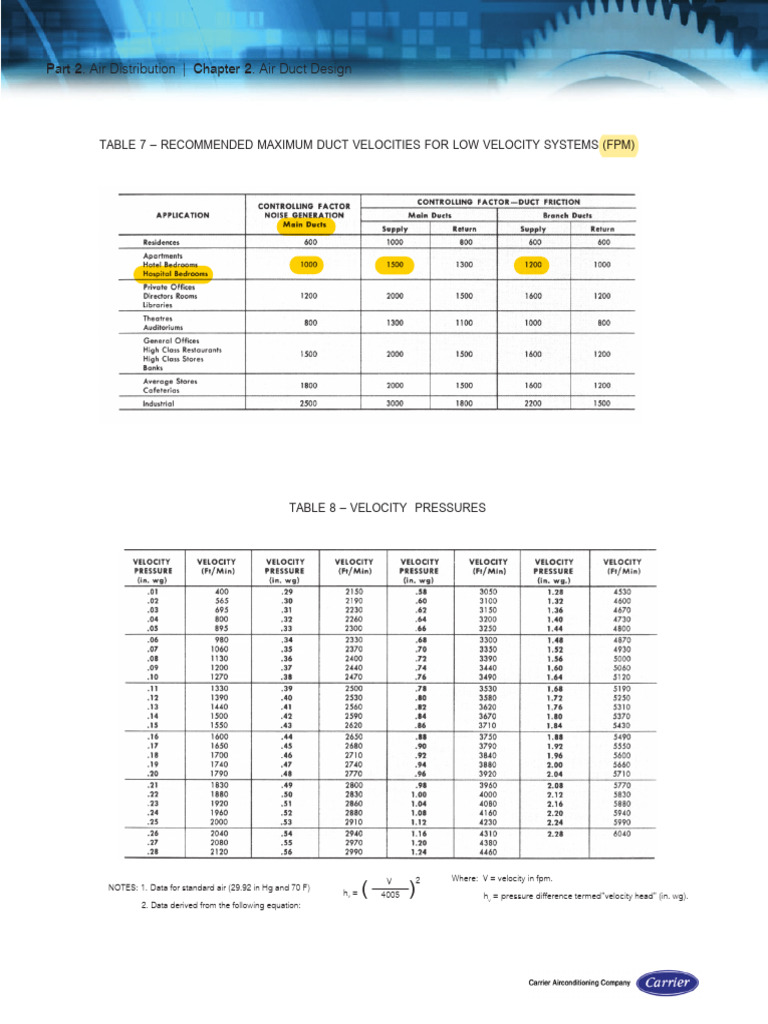 5-Carrier Handbook-Ch2-Air Duct Design-Recommended Velocities | PDF