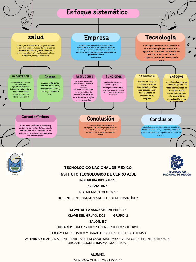 Tema 2 Act 2 (Mapa Conceptual) | PDF