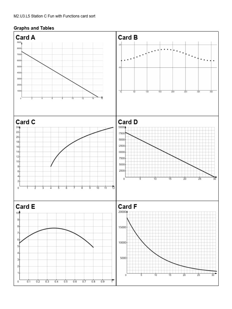 M2.U3.L5 Station C Fun With Functions Card Sort | PDF | Applied Mathematics | Theoretical ...