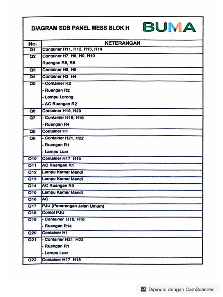 SDB Panel Mess KM 26 | PDF