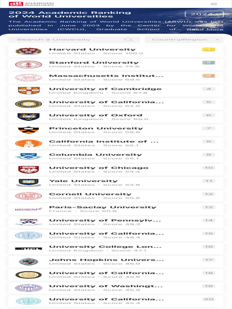 ShanghaiRanking's Academic Ranking of World Universities | PDF