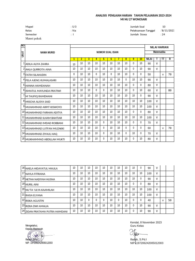 Analisis Harian UH | PDF | Islamic Jurisprudence | Sharia
