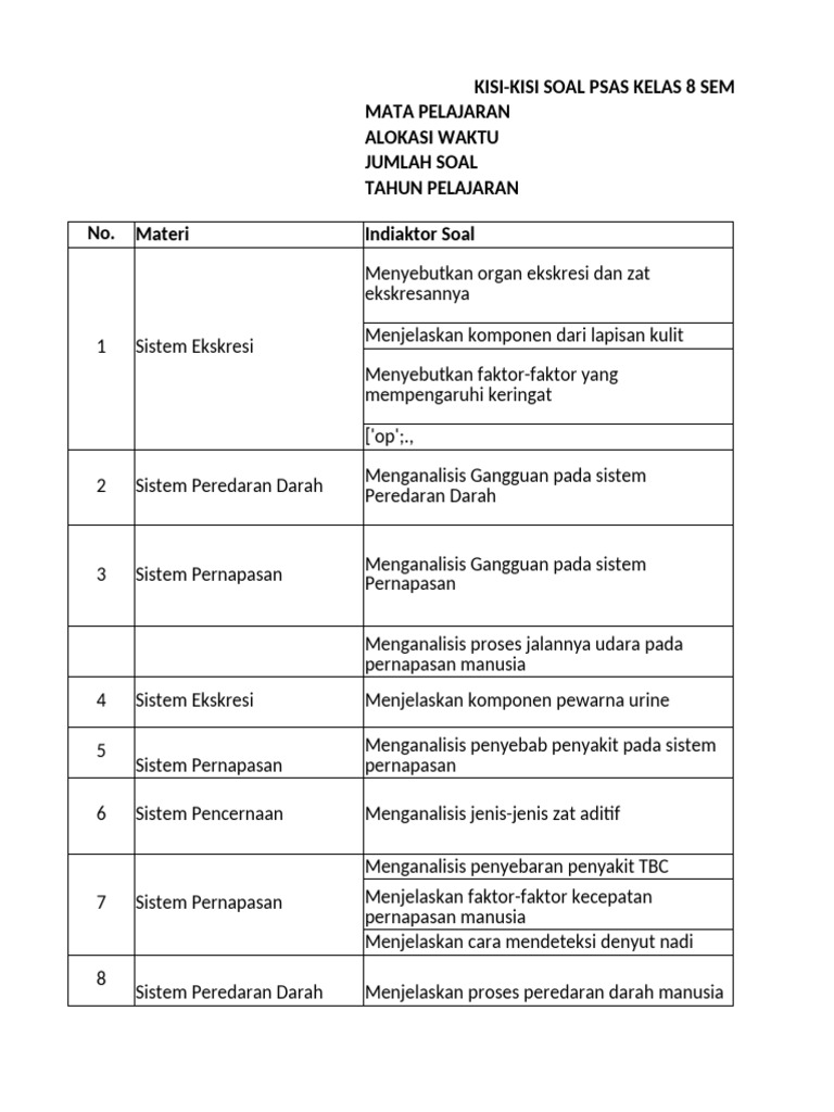 Kisi-Kisi Psas Kelas Viii Semester Ganjil | PDF