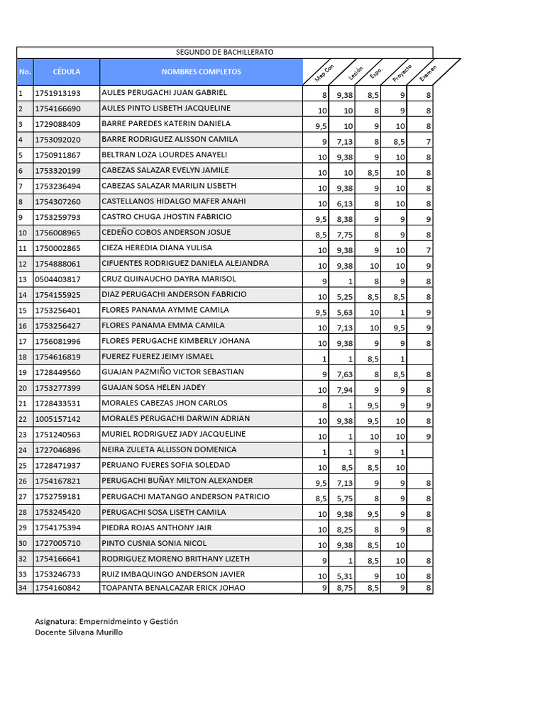 Emprenidmiento 2do. BGU | PDF