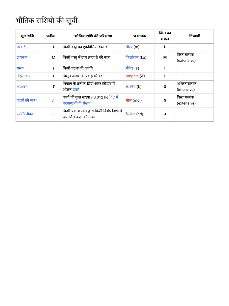 Physics Si Matrk | PDF