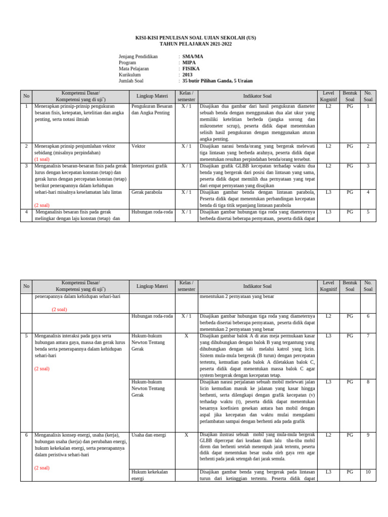 Kisi-Kisi Fisika Us 2023 | PDF