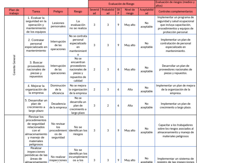 Iperc Modelo | PDF | Business