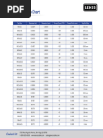 Bolt and Spanner Size Chart | PDF
