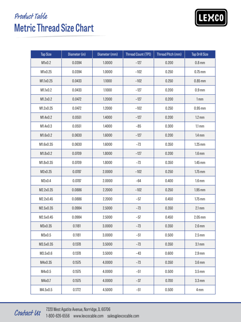 Lexco-metric Thread Size Chart | PDF | Cutting Tools | Machining