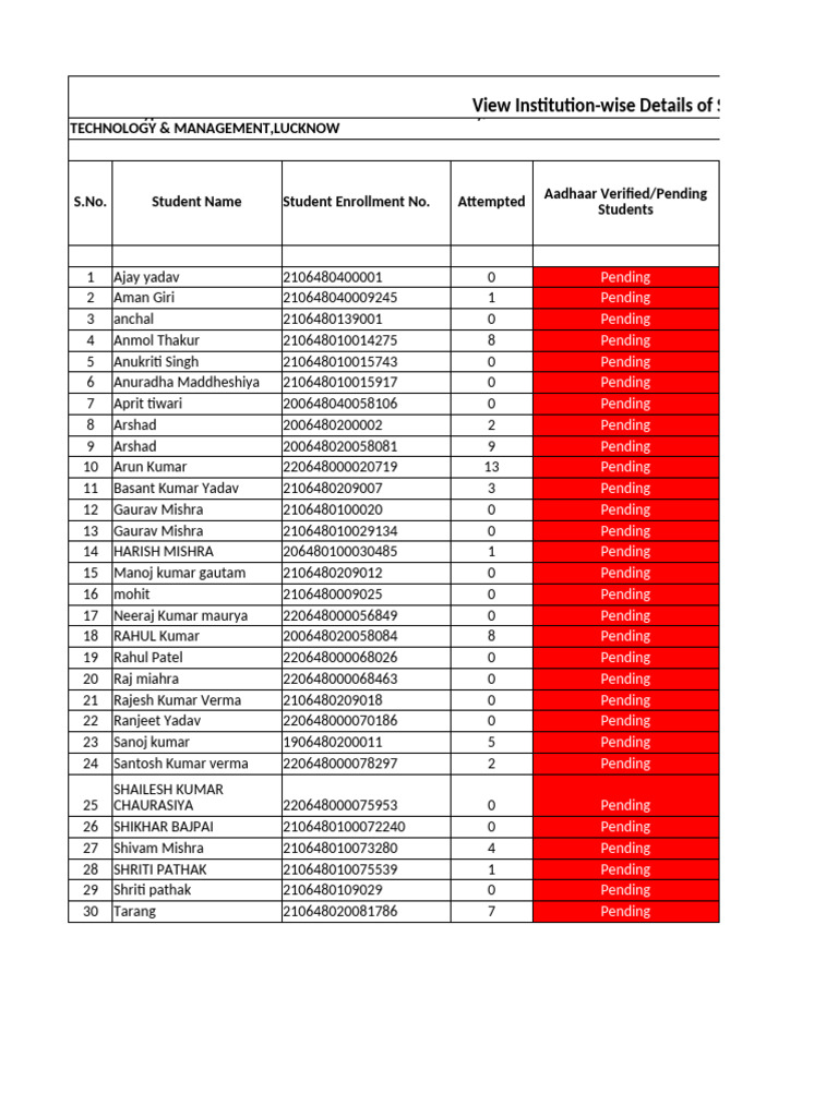 30 B.TECH 1.2.3 YEAR Aadhaar Pending Students | PDF