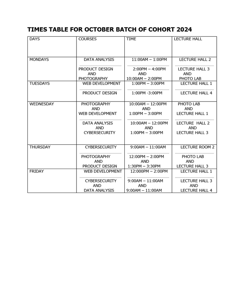 TIMESTABLE FOR New Cohorts | PDF