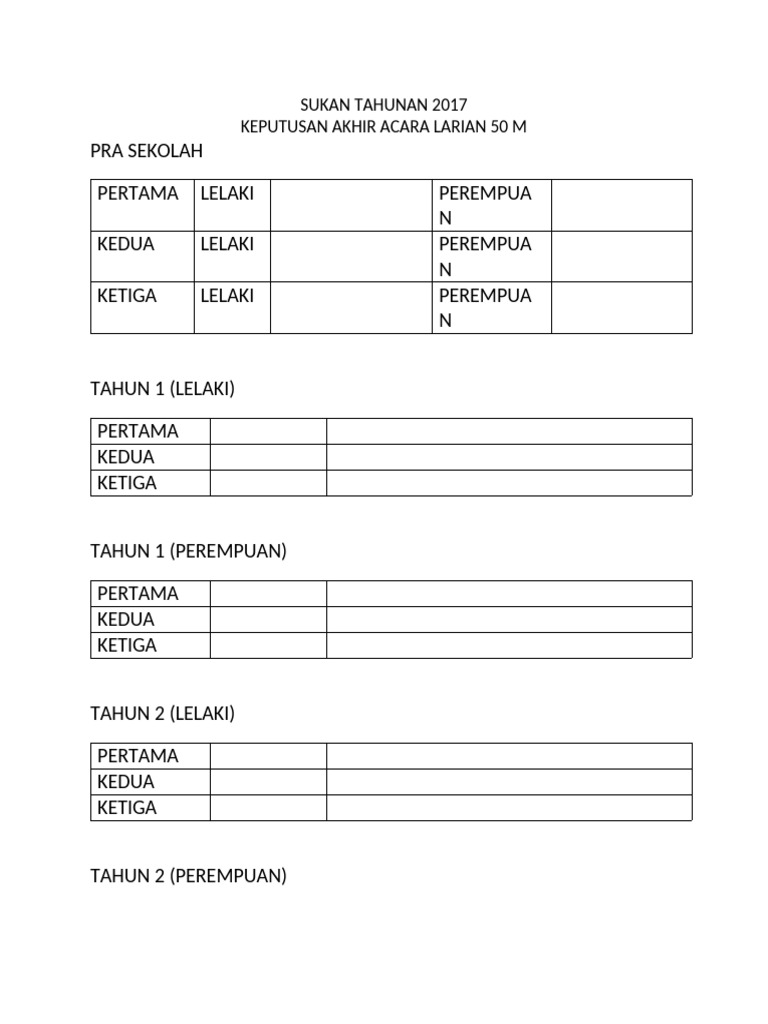 Borang Keputusan Larian 50 Meter 2017 | PDF
