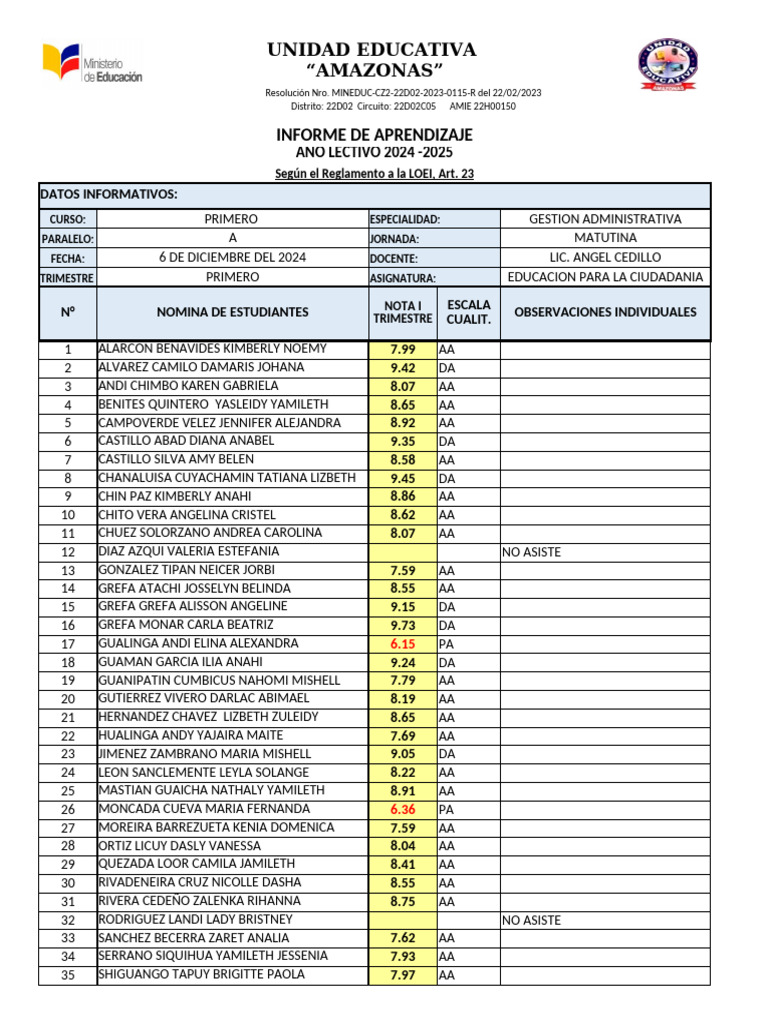 1ro Gestion Final | PDF | España | Gobierno de españa