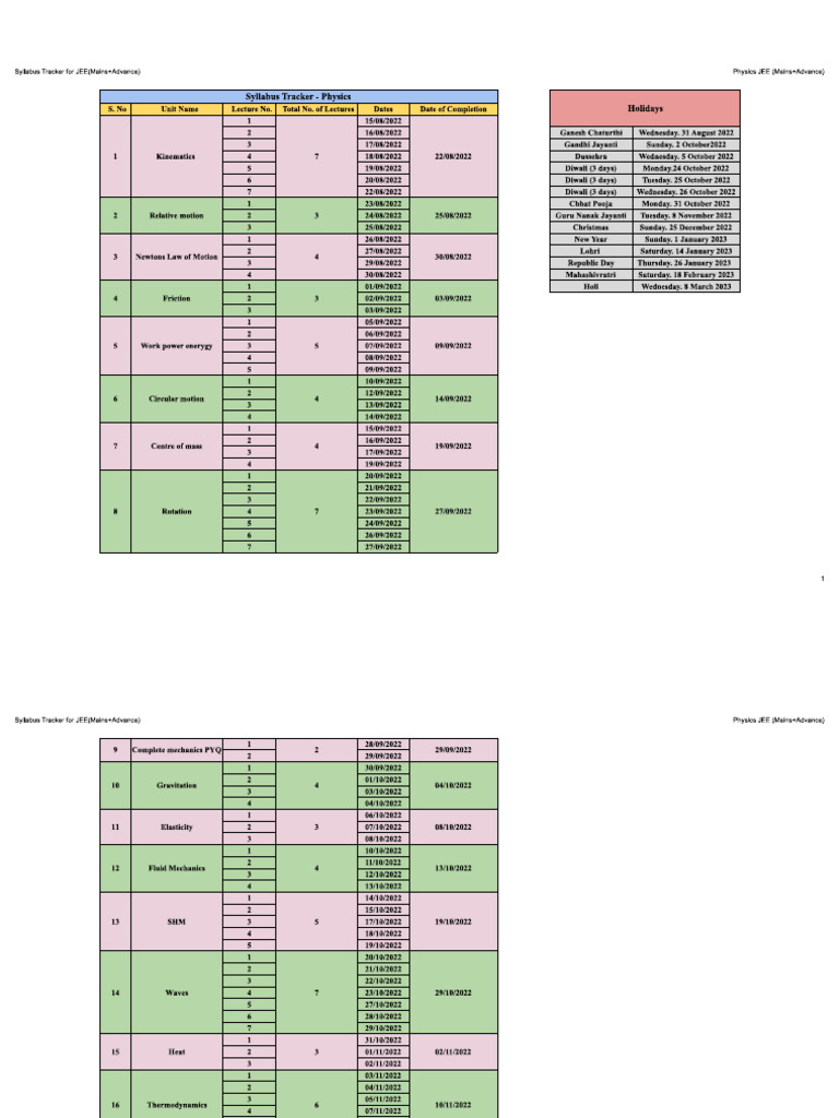 Syllabus Tracker For JEE (Mains+ Advance) | PDF