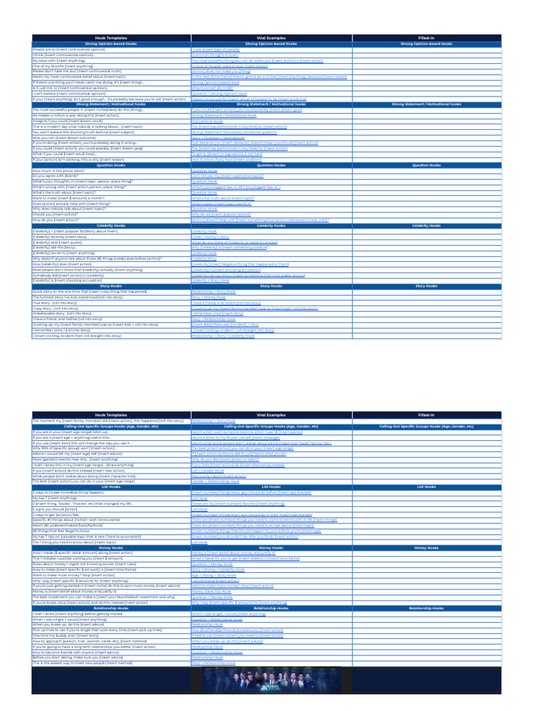 Viral Hook Templates and Examples | PDF